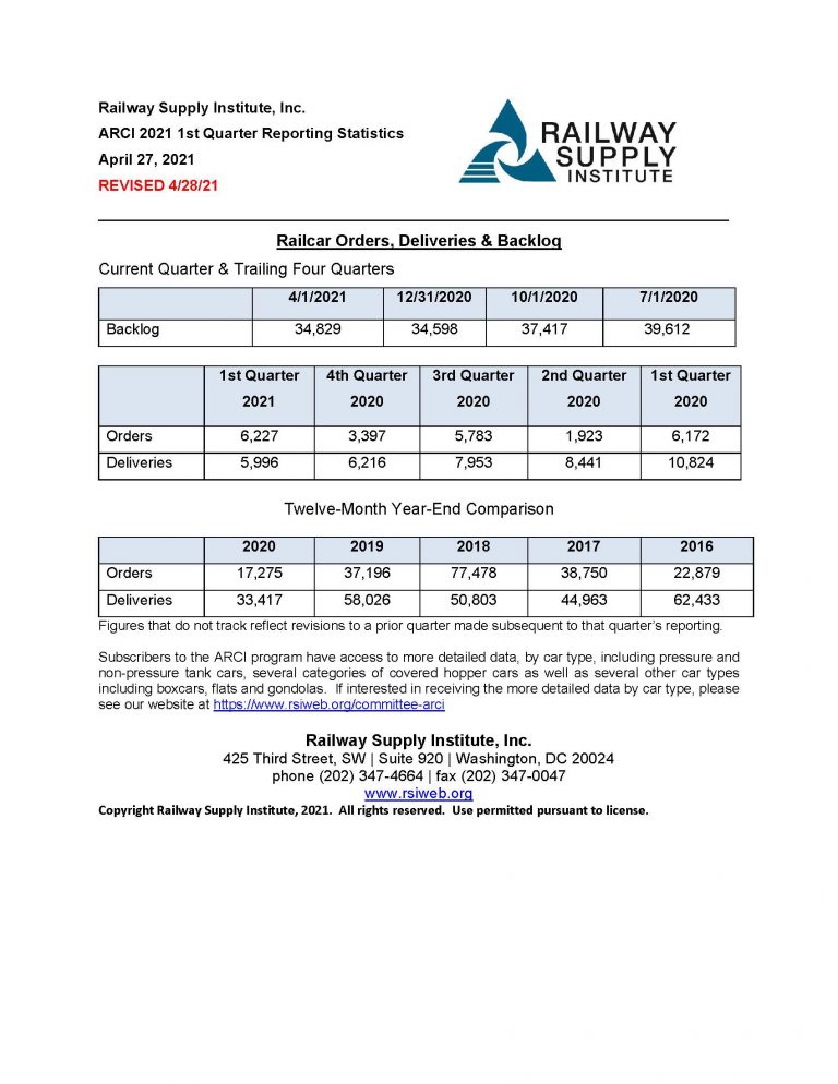 RSI Releases Q1 ARCI Freight Car Manufacturing Statistics - RSI
