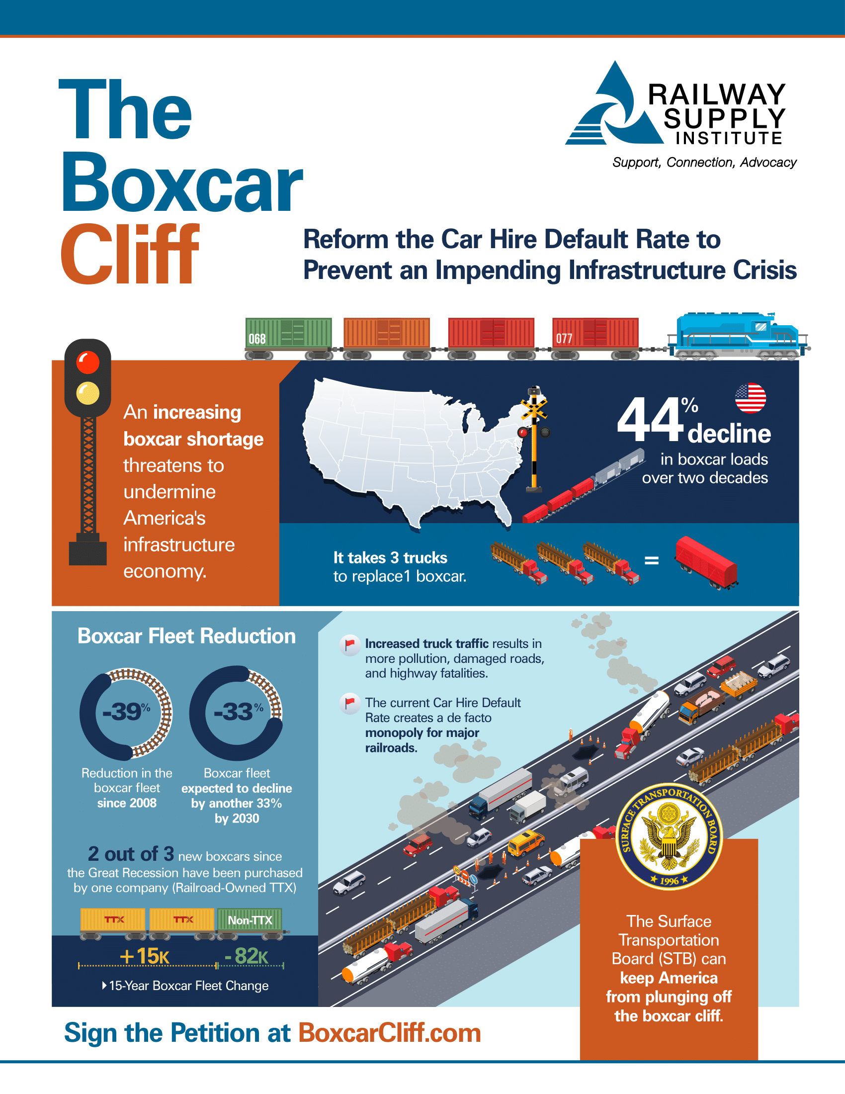 Addressing the Boxcar Cliff: An Inflection Point We Can’t Afford to ...